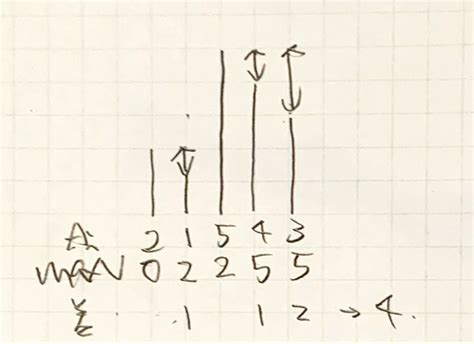 Python3で解く Atcoder Beginner Contest 176 C Step くろたんく雑記帳