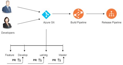 How To Set Up A Pull Request In Azure Devops Blogs Perficient