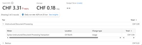 Autofill Columns In Sharepoint Mit Sharepoint Premium Topedia Blog
