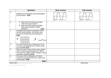 Aqa Gcse Combined Science Trilogy Physics Sound Lesson Teaching Resources