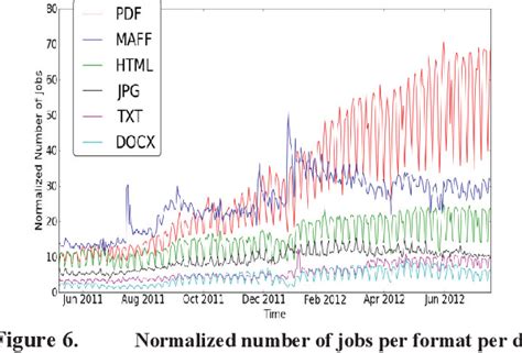 Figure 6 From Workload Analysis And Demand Prediction For The Hp Eprint