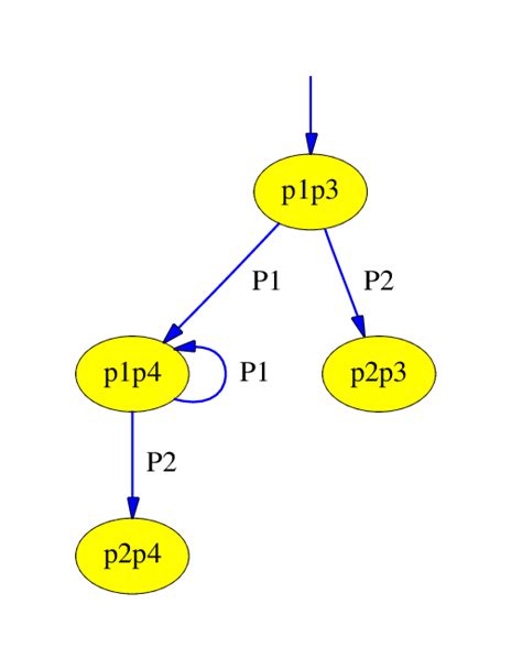 figure b 5 output file anyy dot download scientific diagram