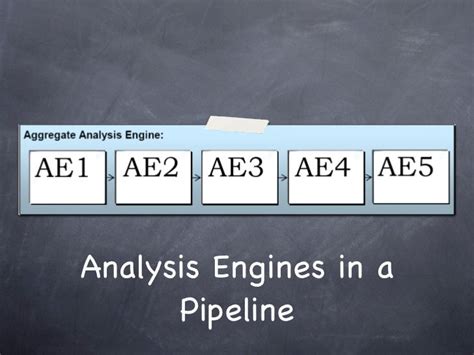 Apache Uima Introduction