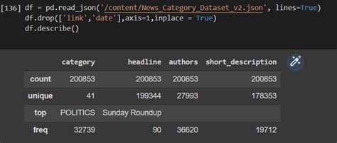 naive bayes classifier on news dataset