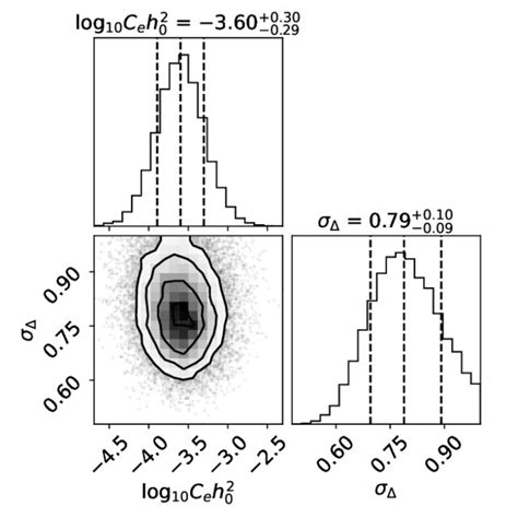 Similar To Fig 8 But For The Viscous Model The Surface Density Power