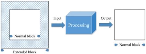 Remote Sensing Free Full Text An Efficient Parallel Multi Scale Segmentation Method For