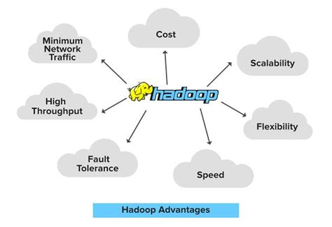 Hadoop The Open Source Framework For Big Data Processing Sushma G
