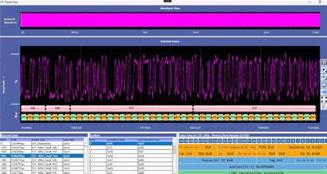 Pcie Protocol Decode Software Prodigy Technovations