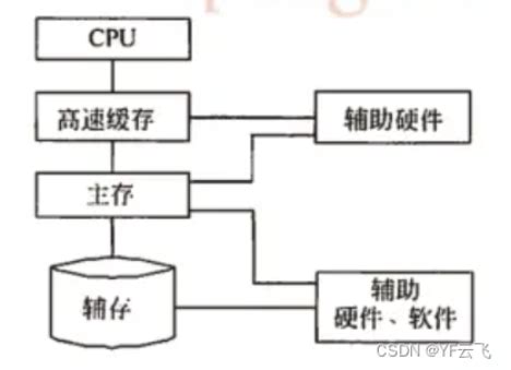 计算机存储系统 阿里云开发者社区
