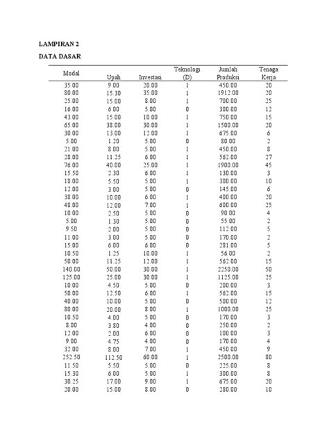 lampiran lampiran pdf errors and residuals dependent and