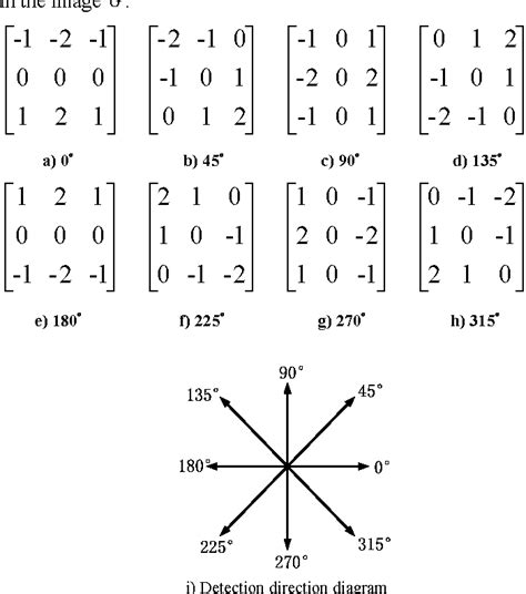 Figure 2 From A Scaled Multi Gradient Edge Detection Algorithm For