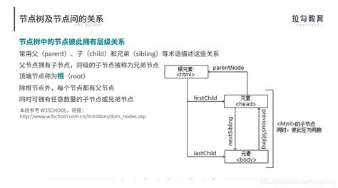 javascript的dom 树是如何构建的 ？ js构建dom树 csdn博客