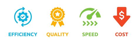 Premium Vector Quality Speed Efficiency And Cost Management Process