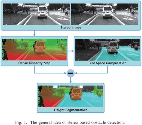 Figure 1 From A Cascaded Framework For Robust Traversable Region Estimation Using Stereo Vision