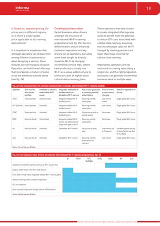 International Wi Fi Roaming Winning Strategies To Construct Wi Fi Cellular Data Roaming Offers