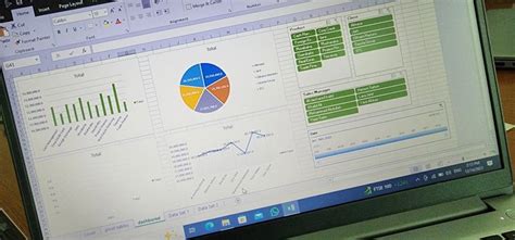 Rawan Almalki On Linkedin Snb Saudinationalbank Dataanalysis