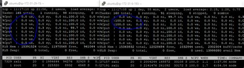Mysql2232 Seems To Run Cpu To 100 · Issue 1432 · Sidoraresnode