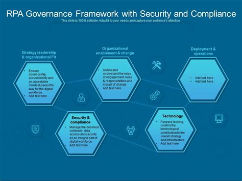 RPA Governance Framework With Security And Compliance PowerPoint Slides Diagrams Themes For