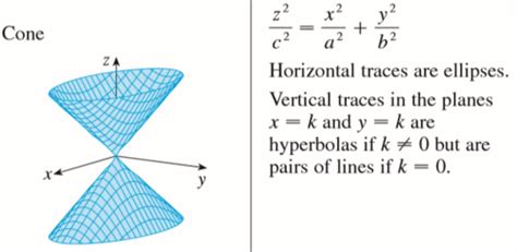 Calc Midterm Flashcards Quizlet