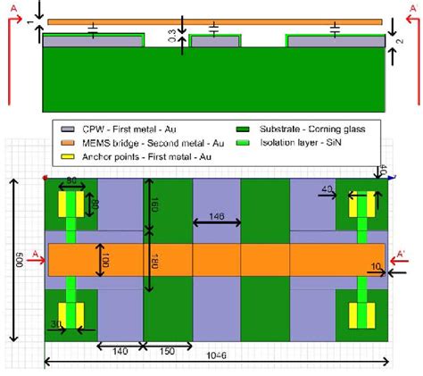 Figure 3 From A Reconfigurable Rf Mems Triple Stub Impedance Matching Network Semantic Scholar