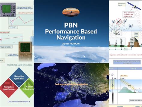 Performance Based Navigation Etsy