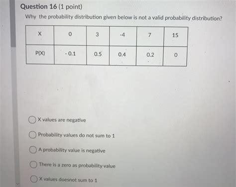 Solved Question Point Two Dice Are Rolled If The Sum Chegg Com