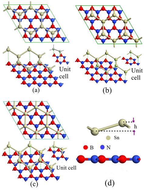 Atomistic Model Of Sn H Bn Hetero Bilayers With Different Stacking