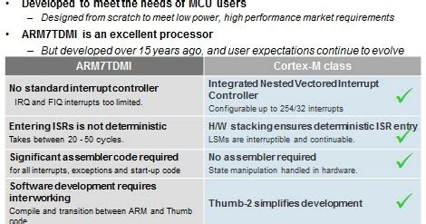 Catching The String Thoughts On ARM Cortex M Differences