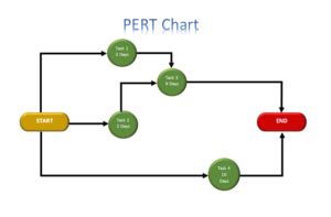 Free Free PERT Chart Templates Printable Samples