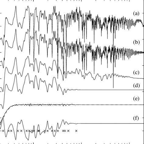 In Room Loudspeaker Equalization A The Inroom Response Of The