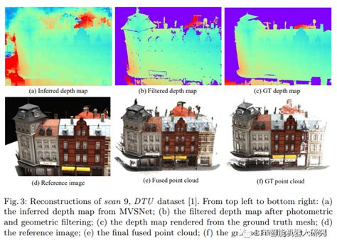 论文解读 Mvsnet：非结构化多视图立体的深度推理mvsnet自输入 Csdn博客