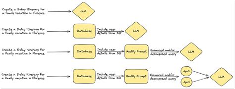 part 1 generative ai for business leaders lessons from the trenches