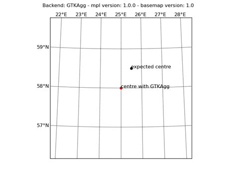 Basemap Map Center Issue Matplotlib Users Matplotlib