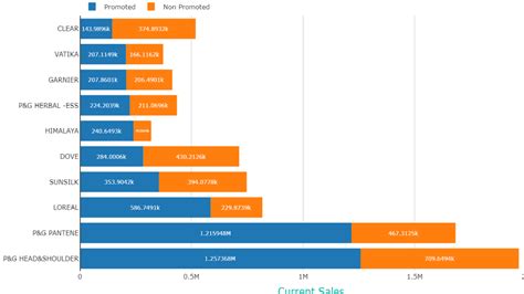 solved lookin for bar chart that allows for subcategories microsoft