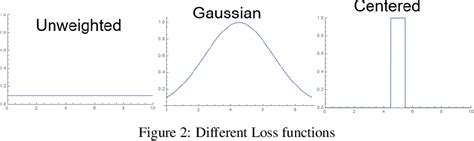 Figure 2 From Secondary Protein Structure Prediction Using Neural