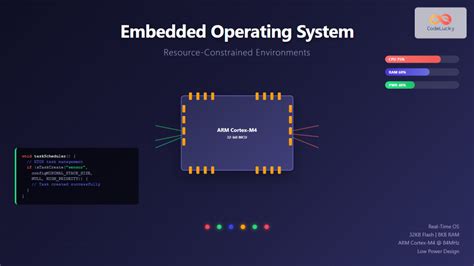 Operating System Architecture Monolithic Vs Microkernel Design Patterns Codelucky