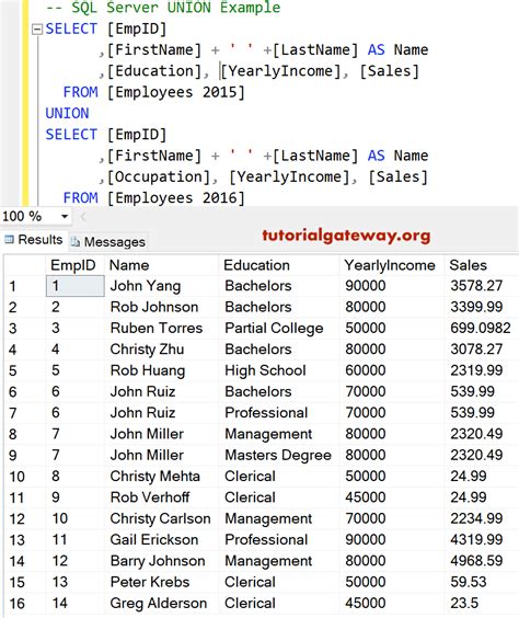 SQL Union Operator