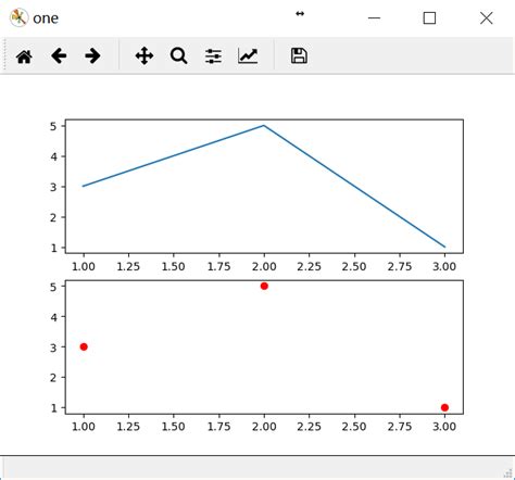 matplotlib手册 2 pyplot figure 于贵洋的博客