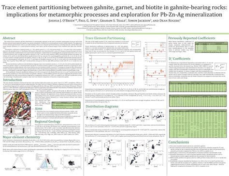 Pdf Trace Element Partitioning Between Gahnite Garnet And Biotite