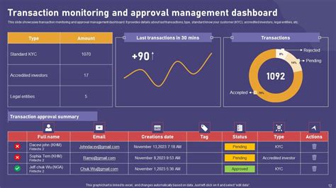 Aml Transaction Tracking Ppt Powerpoint Presentation Complete Deck With