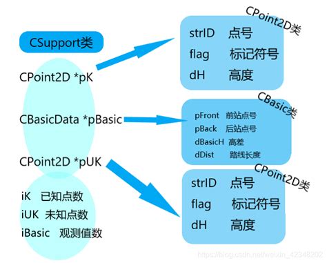 测绘程序设计基础 实验42 Csuz中南大学 测绘程序设计 试卷 Csdn博客 测绘程序设计基础 实验42 Csuz中南大学 测绘程序设计 试卷 Csdn博客