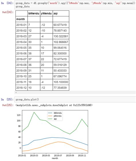 pandas系列 十二 实现groupby分组统计 pandas groupby csdn博客