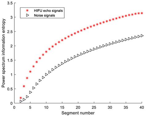 Applied Sciences Special Issue Advances In Biosignal Processing And Biomedical Data Analysis
