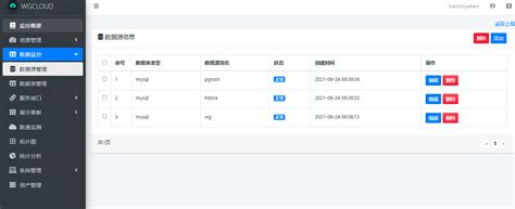 数据库监测故障告警工具mysqlpostgreSqlsqoraclesqlServer推荐WGCLOUD 沧海1980 博客园