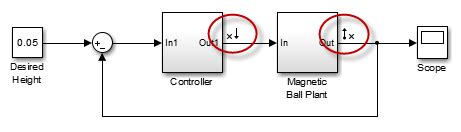 Configuring Models For Linear Analysis Guy On Simulink MATLAB Simulink