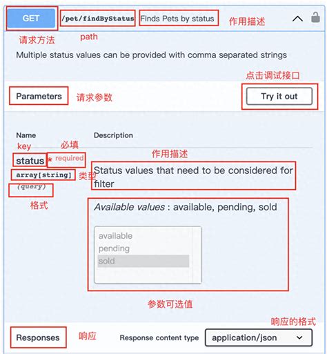 软件测试学习笔记丨postman实战练习软件测试测试人infoq写作社区