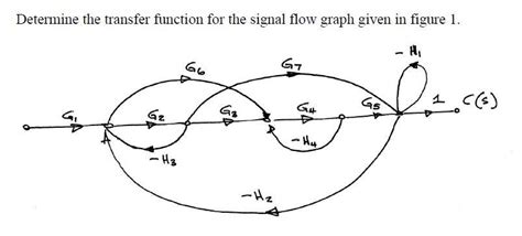 Solved Determine The Transfer Function For The Signal Flow Chegg Com