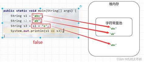 【java从入门到头秃专栏 4】语法篇三 ：字符串 数组java实数字符串语法图 Csdn博客