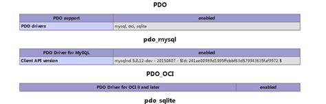 Php Pdos Error With Oracle Stack Overflow