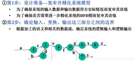第九节 初始模块结构图的设计 软件总体设计案例 dfd到初始的msd a k csdn博客